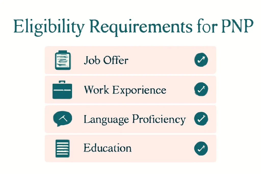 Provincial Nominee Program Canada 2025 | PNP Eligibility & Application ...